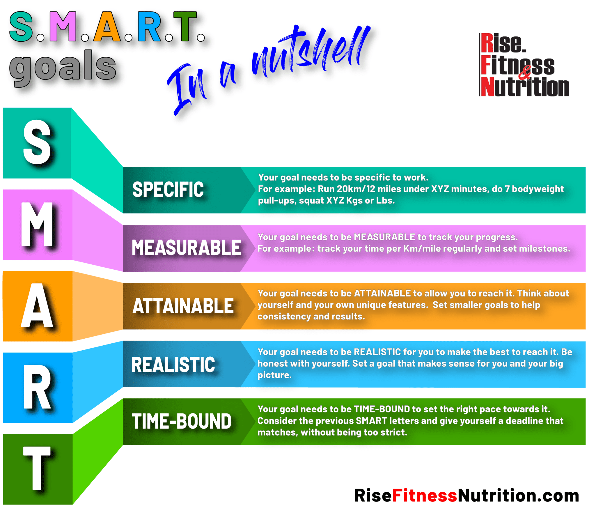 Fitness Goal Setting 101, Where To Start - Rise. Fitness & Nutrition
